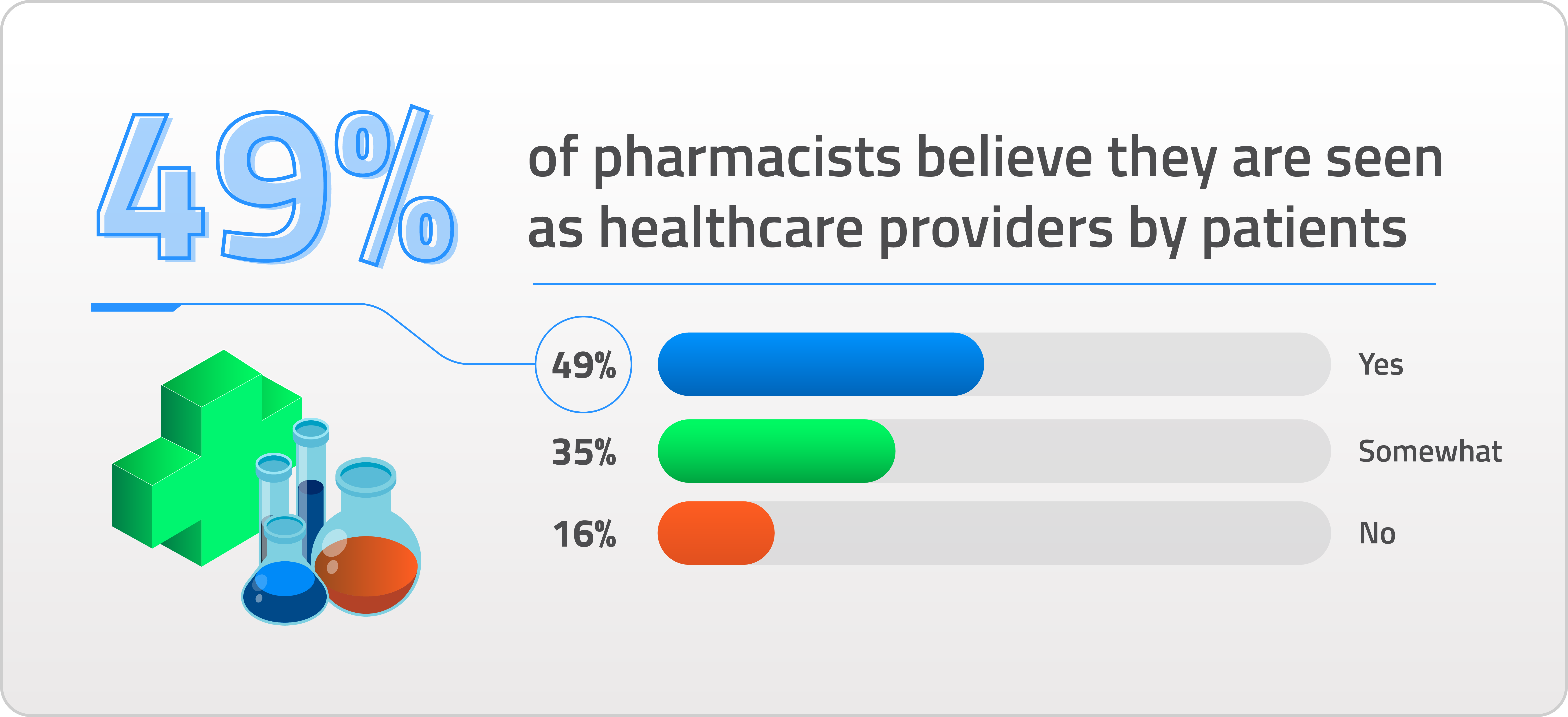 Should Pharmacists Get Provider Status? [2023 Report]